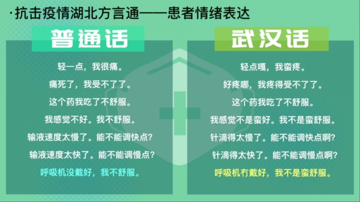 Putonghua and Hubei Mandarin – Language on the Move